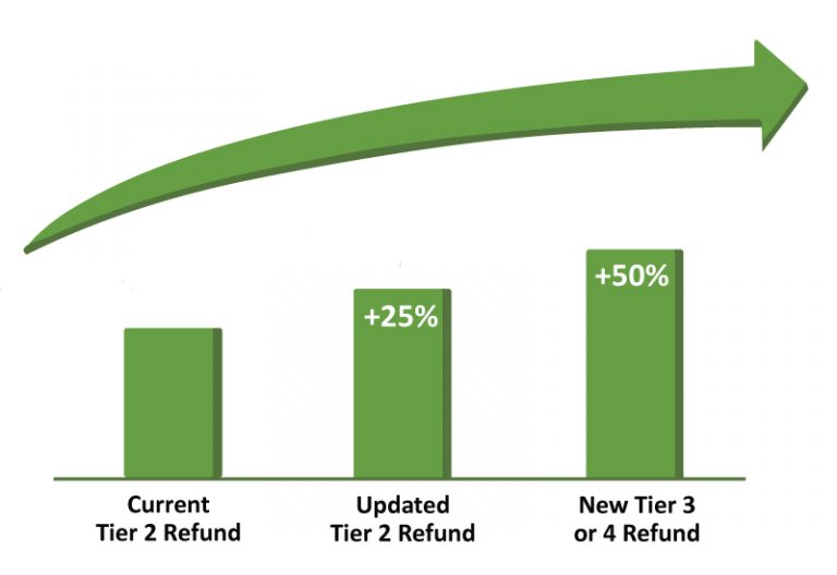 How to benefit from Toronto Green Standard (TGS) V4 | One Click LCA