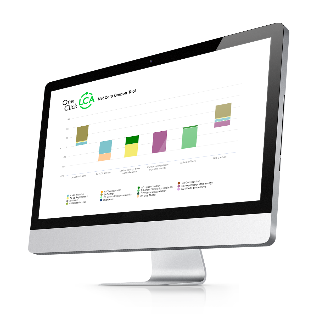 Embodied carbon vs. operational carbon | One Click LCA