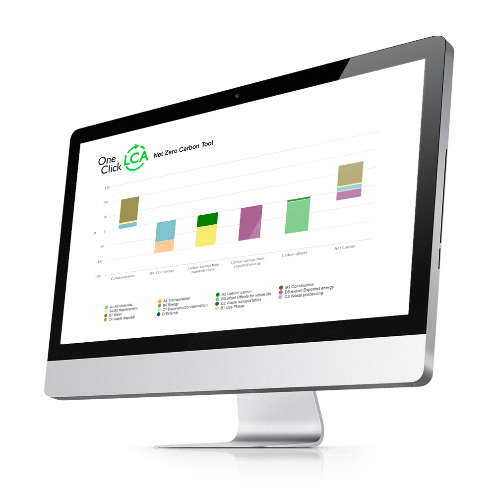Embodied and operational carbon explained | One Click LCA