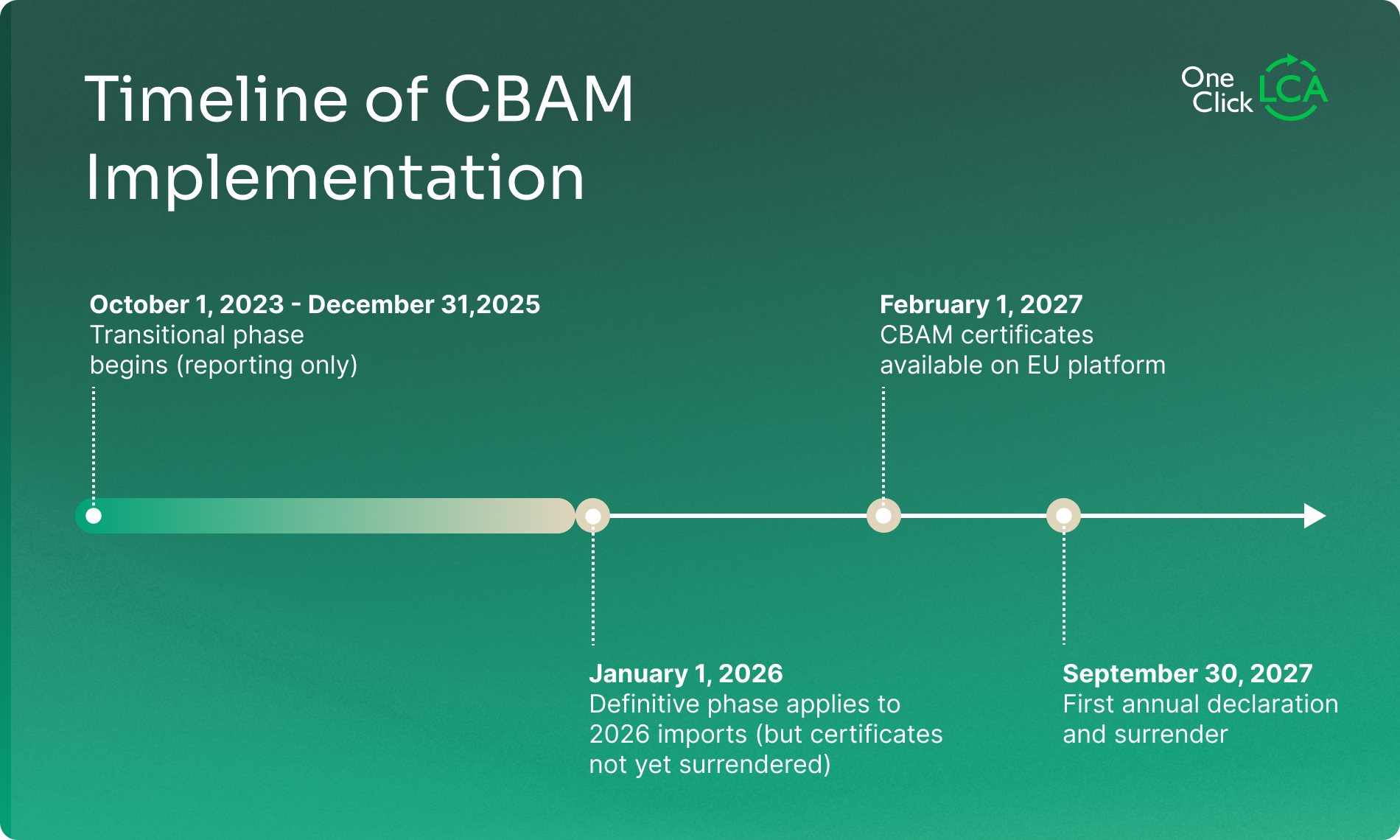 CBAM: A guide to Carbon Border Adjustment Mechanism