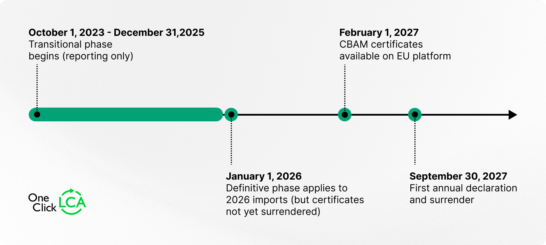 CBAM: A guide to Carbon Border Adjustment Mechanism