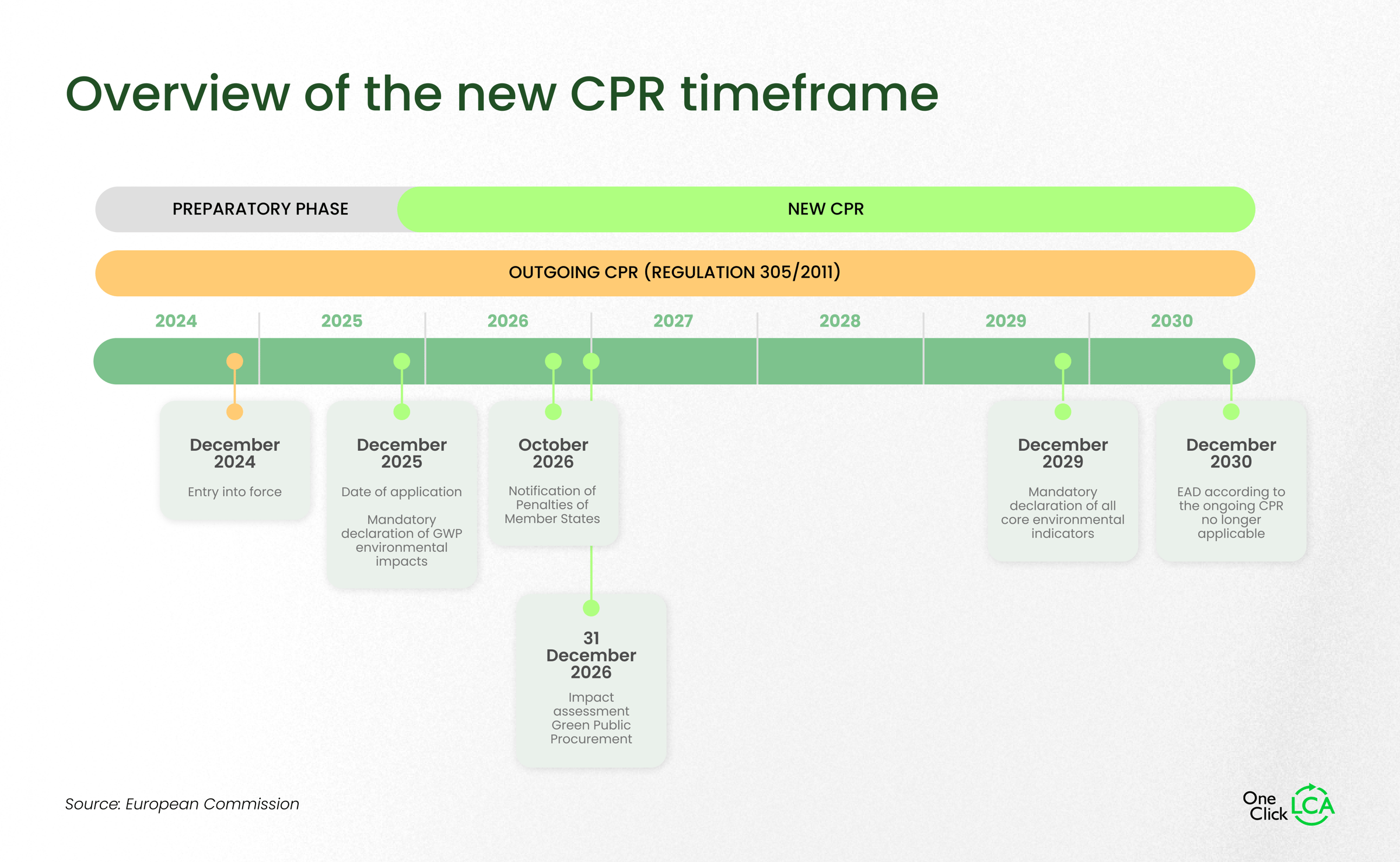 Guide to Construction Products Regulation (CPR)