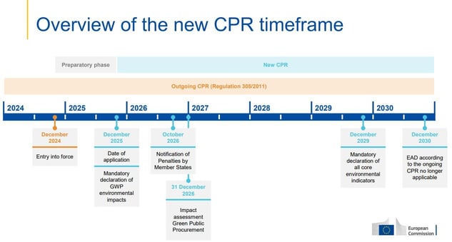 Guide to CPR in construction | One Click LCA