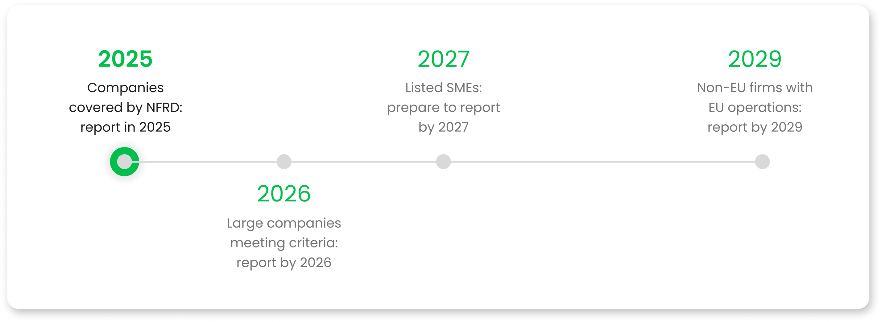 7 steps to CSRD compliance with One Click LCA