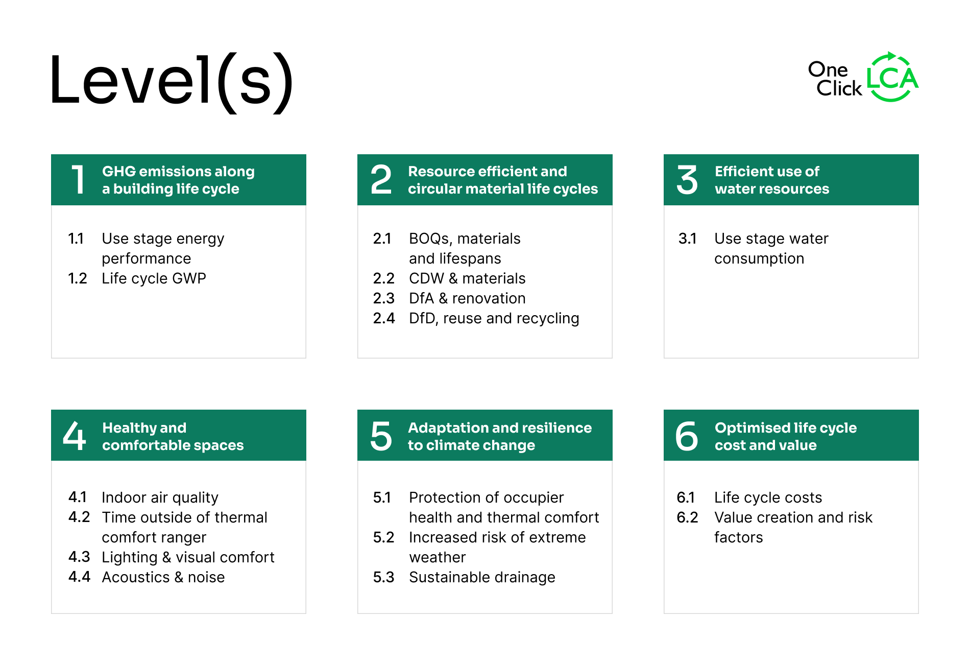 EPBD: A guide to the Energy Performance of Buildings Directive