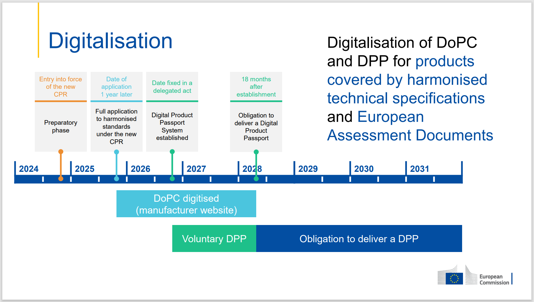 What's a DPP — a guide to Digital Product Passport
