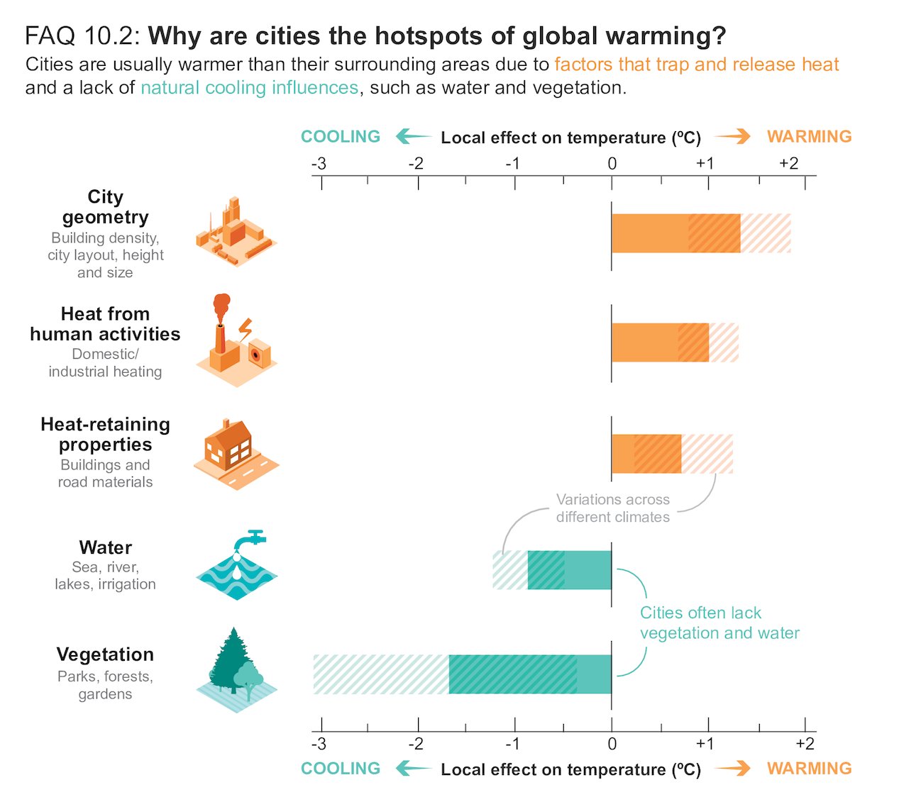 Microclimate modeling: what it is and why it matters | One Click LCA