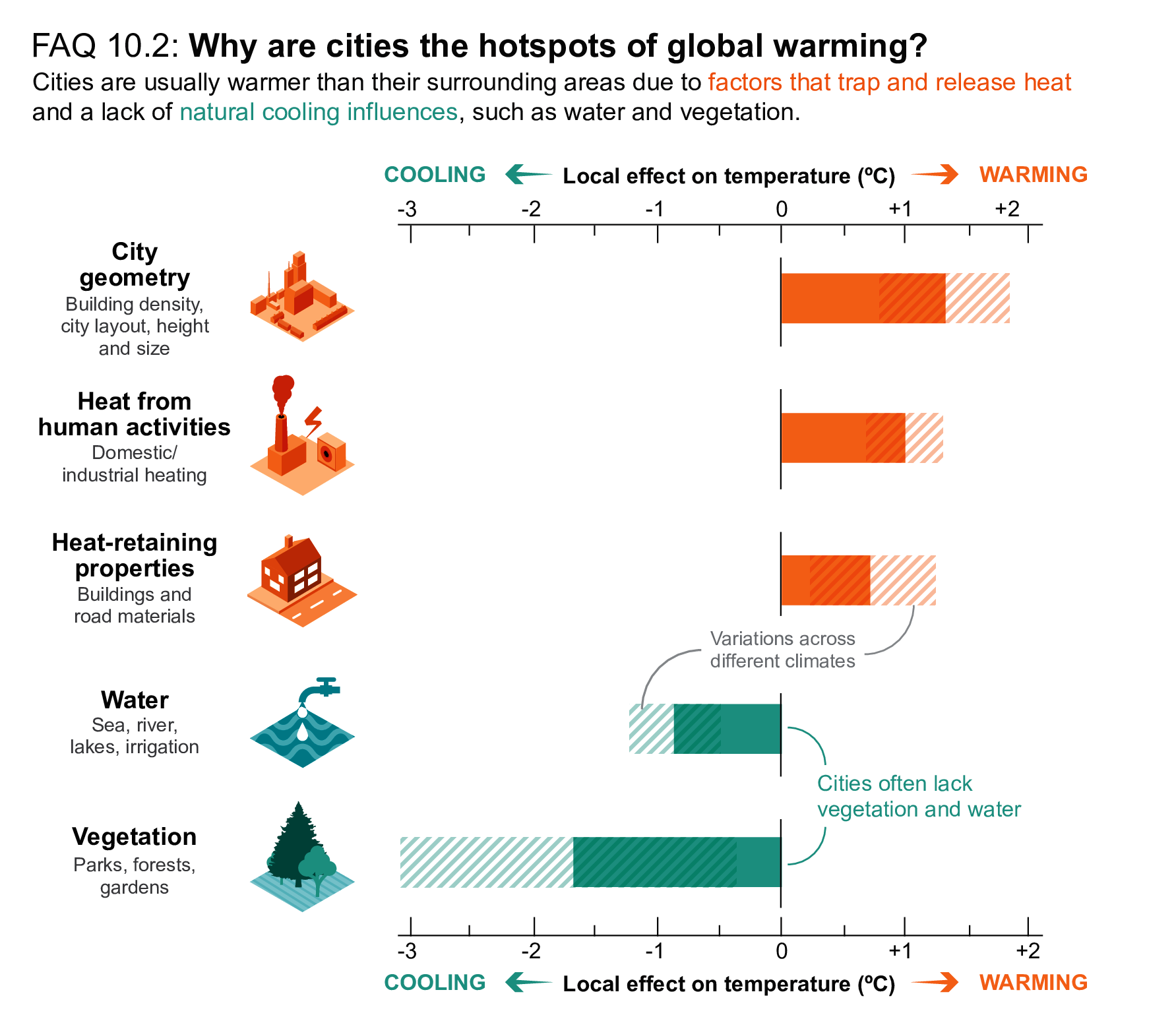 Microclimate modeling: what it is and why it matters | One Click LCA