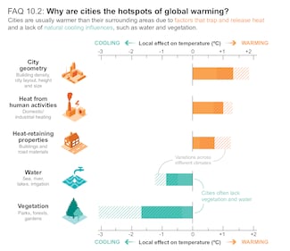 Microclimate modeling: what it is and why it matters | One Click LCA
