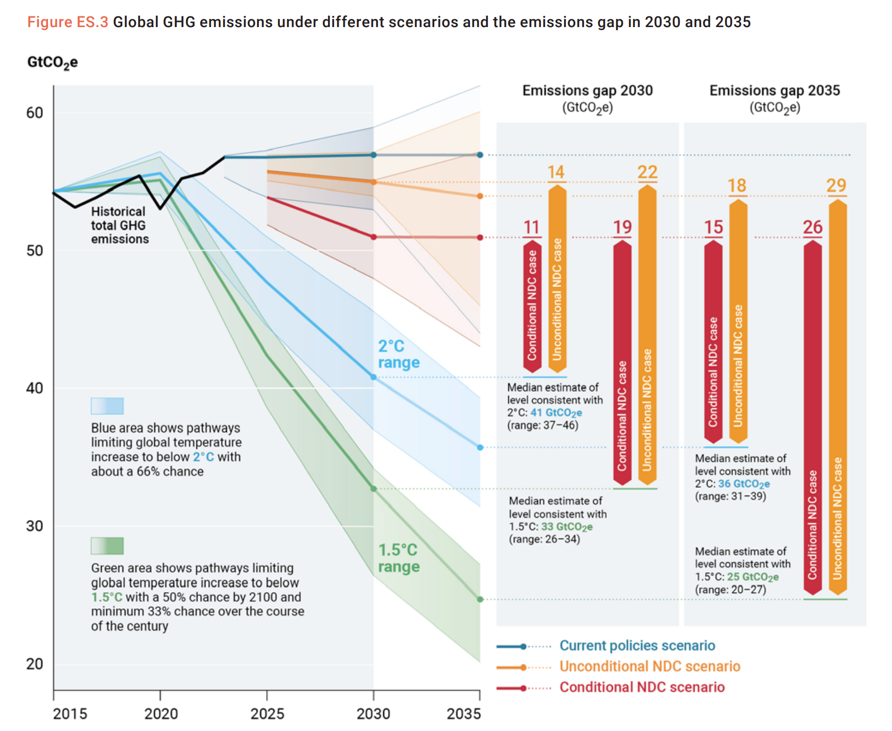Meet LEED v5 and prove ROI of green building with carbon data | One ...