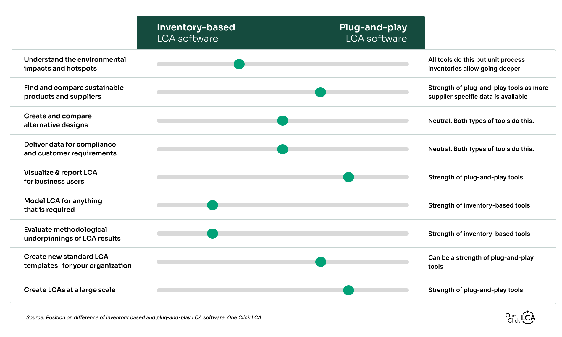 How to select the right LCA software: inventory-based vs plug-and-play ...