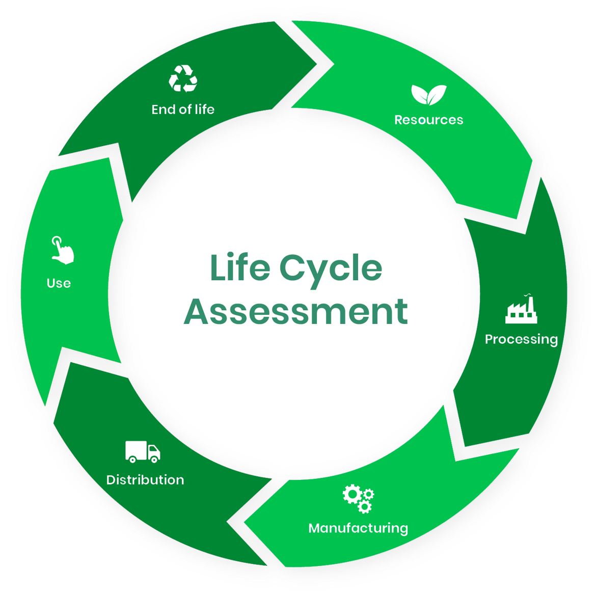 Embodied and operational carbon explained | One Click LCA