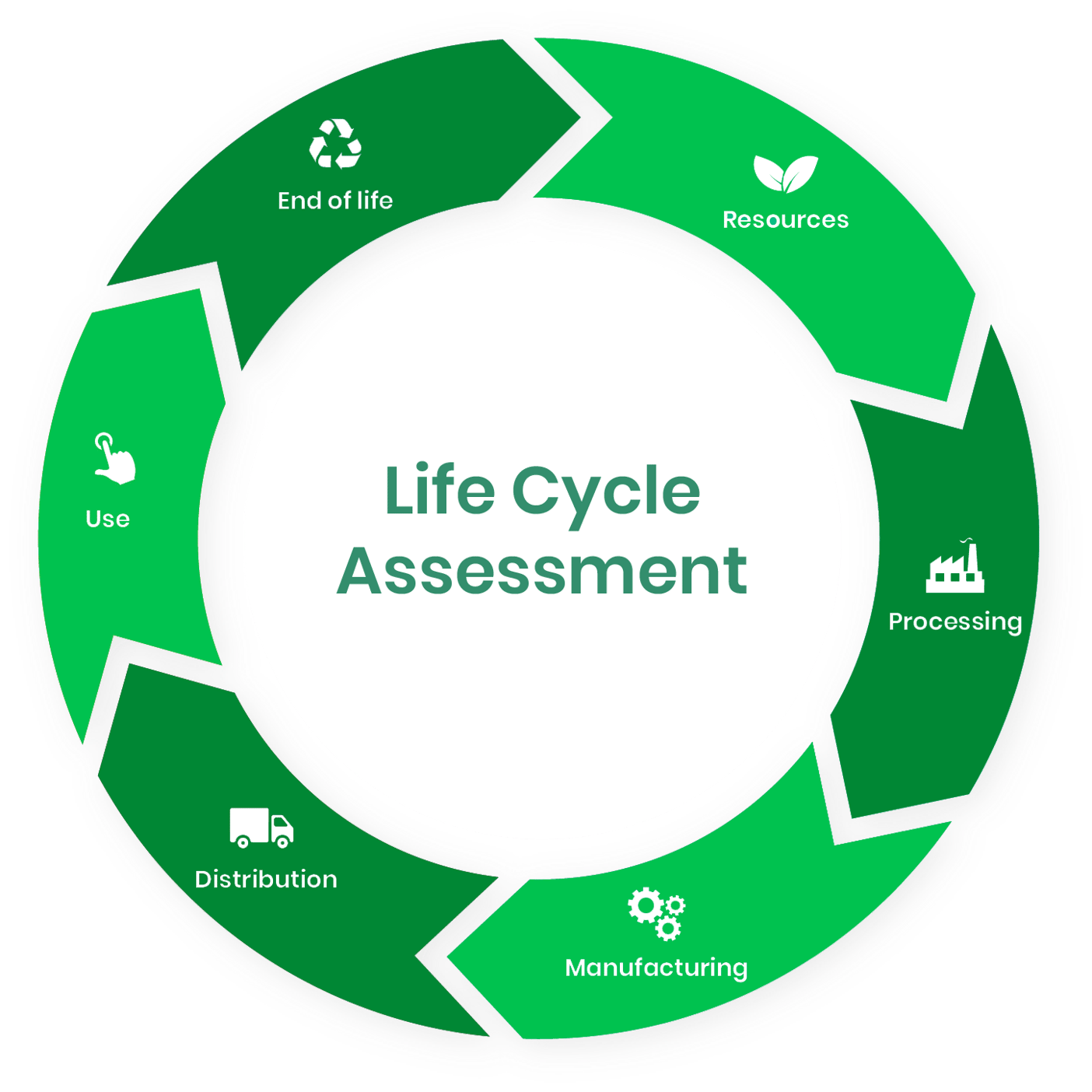 Embodied carbon vs. operational carbon | One Click LCA