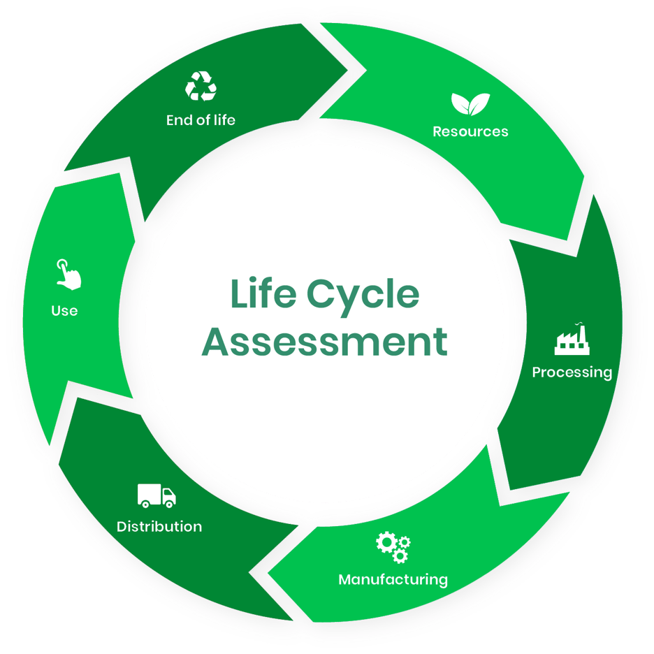 Embodied and operational carbon explained | One Click LCA