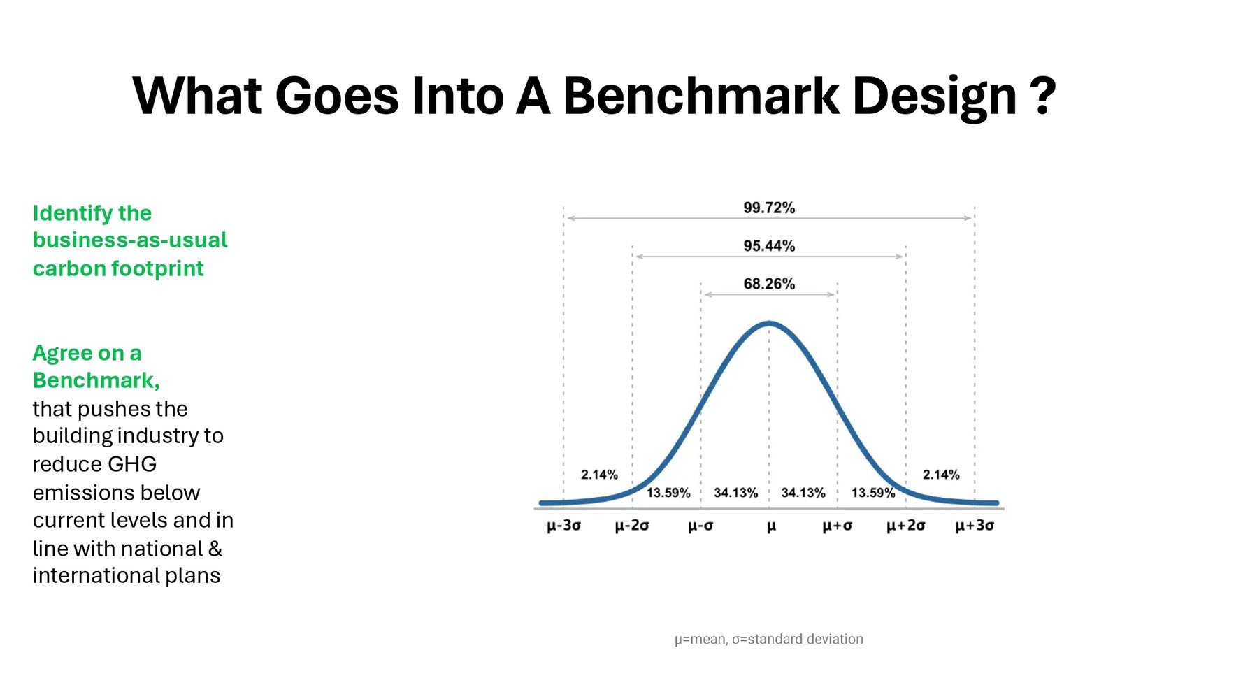Carbon benchmarking for sustainable building | One Click LCA