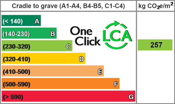 Case study: How Page uses BIM LCA & Revit tools | One Click LCA