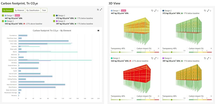 Carbon Designer 3D Guide | One Click LCA