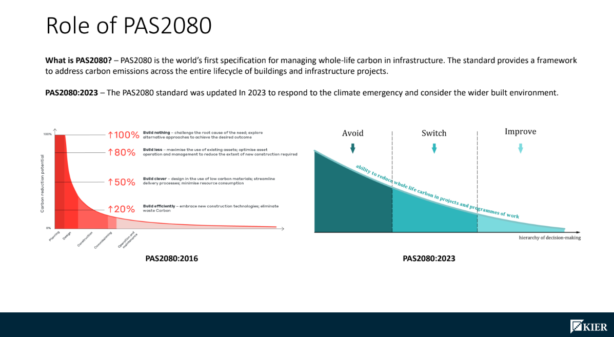 The journey to net-zero for infrastructure & the role of PAS 2080
