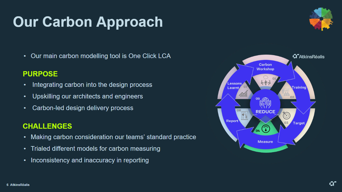 AtkinsRéalis — Pioneering carbon-focused sustainable design