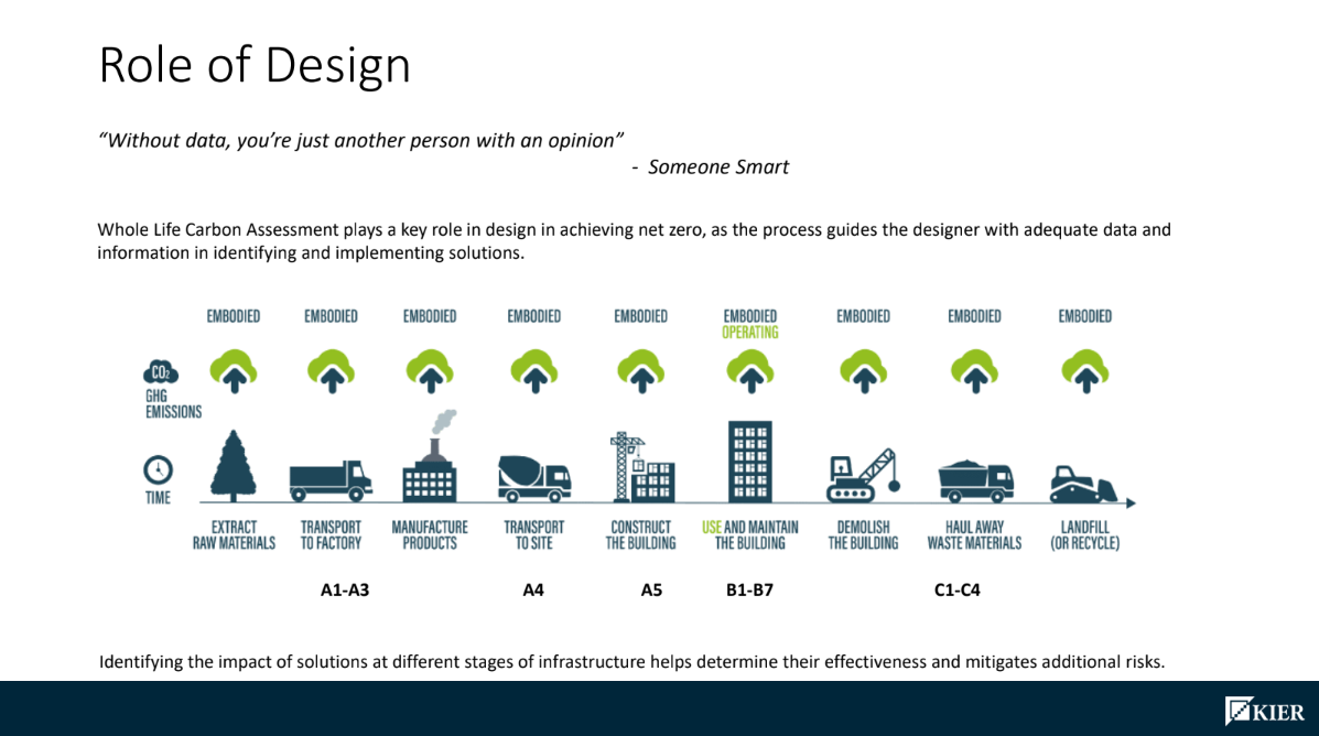 The journey to net-zero for infrastructure and the role of PAS 2080