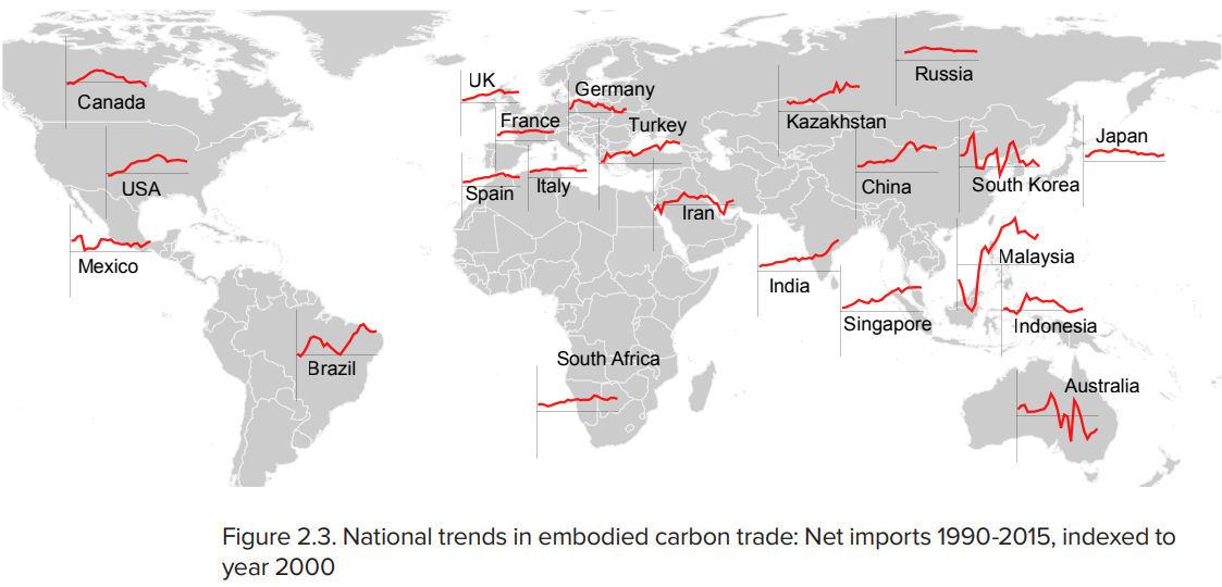 Embodied and operational carbon explained | One Click LCA