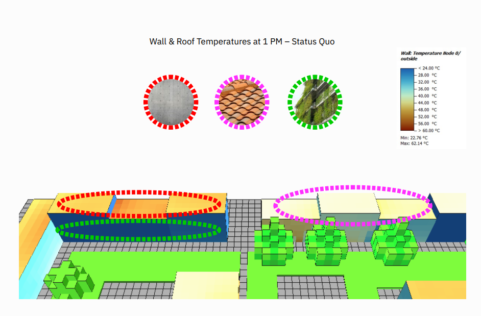 5 ways to reduce urban heat | ENVI-met from One Click LCA